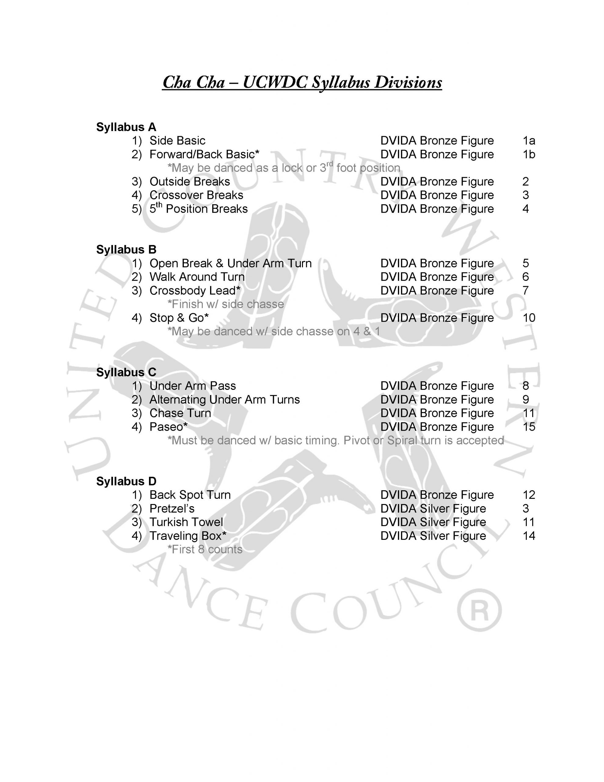 UCWDC Syllabus Downloadable video teaching syllabus for starters A, B, C, D
