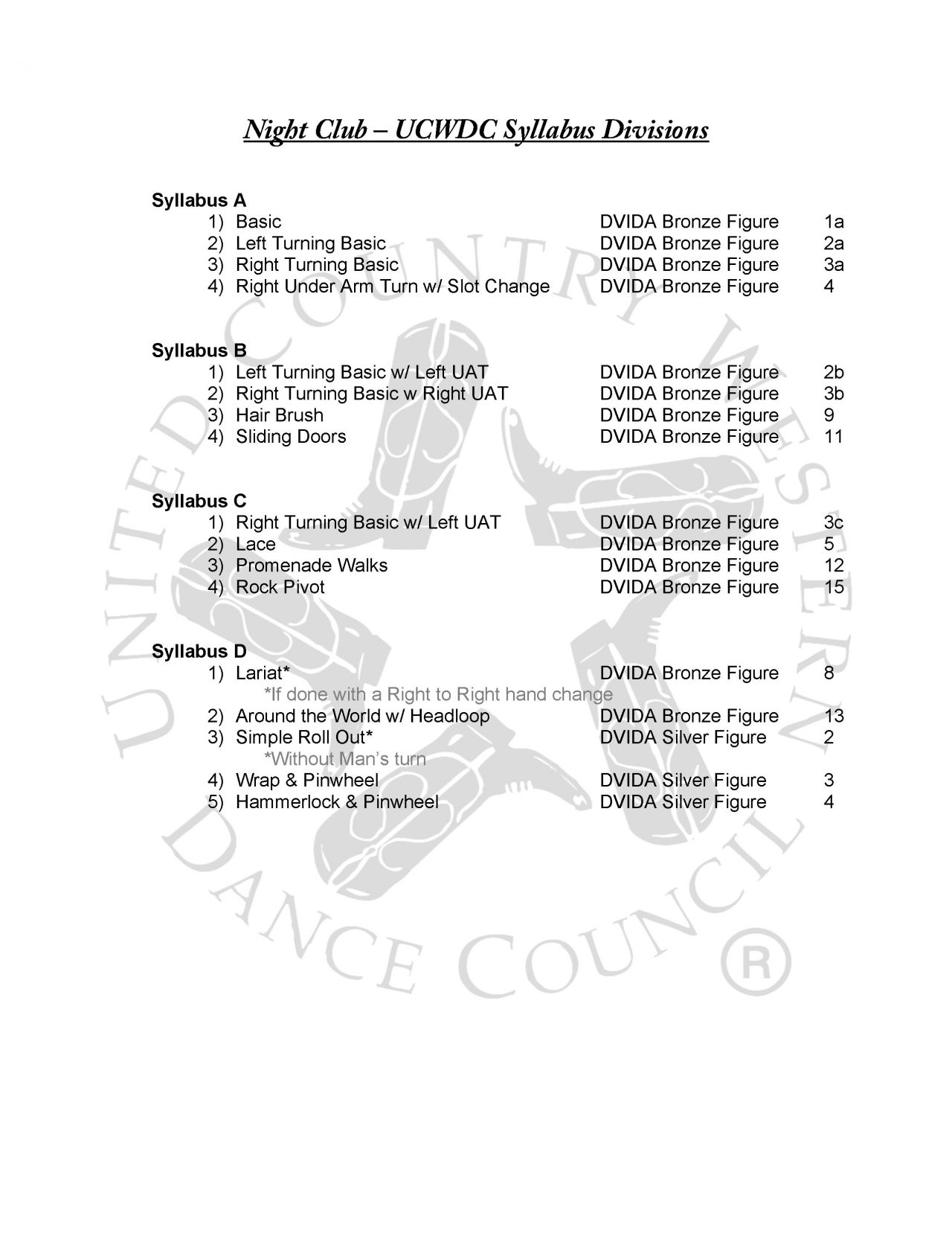 UCWDC Syllabus Downloadable video teaching syllabus for starters A, B, C, D