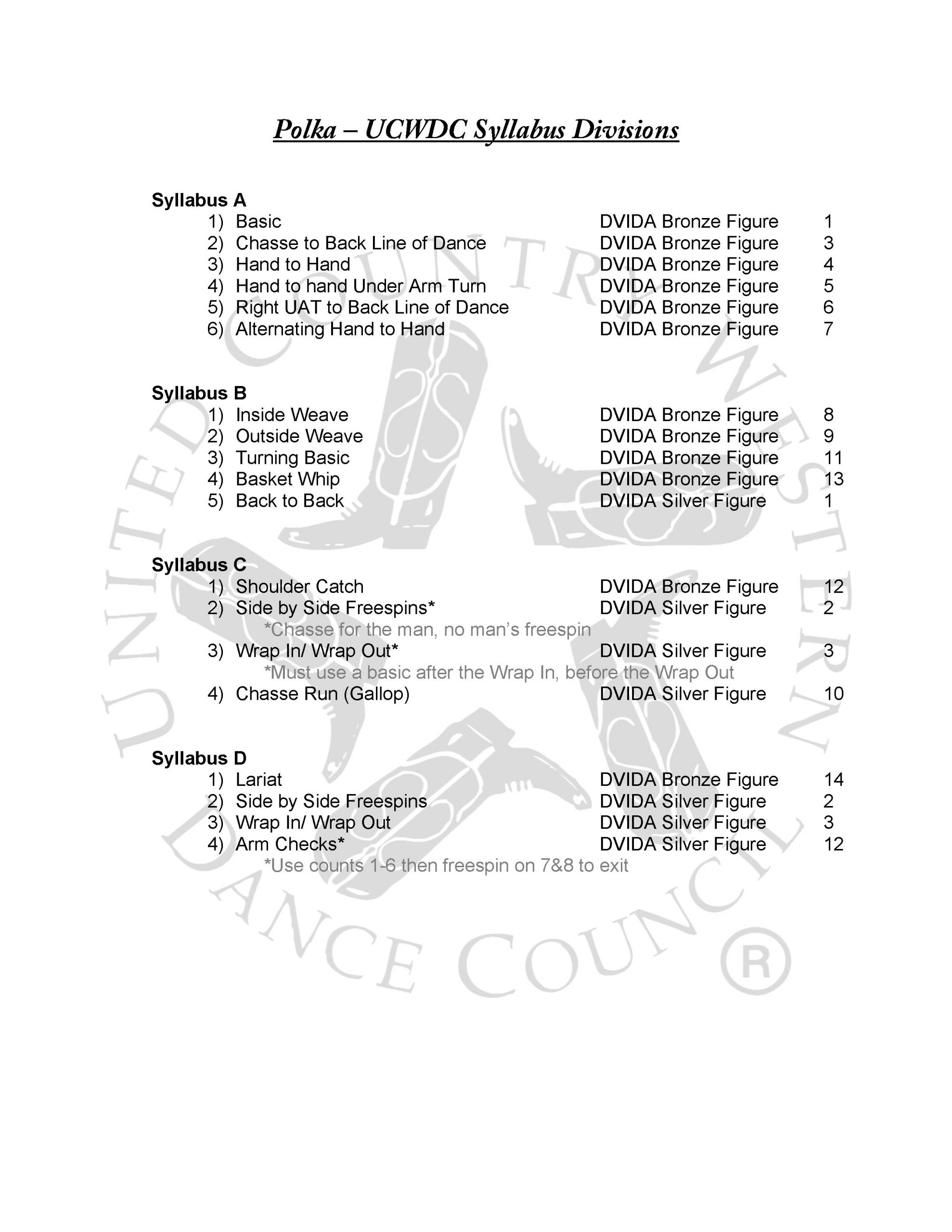 UCWDC Syllabus Downloadable video teaching syllabus for starters A, B, C, D